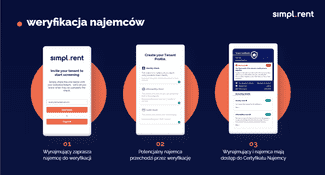 Simpl.rent pozyskuje 1,5 mln zł i planuje ekspansję zagraniczną » Fintek.pl